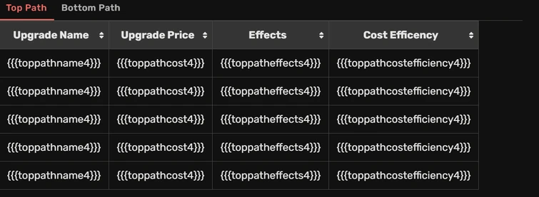 Upgrade Table | Fandom