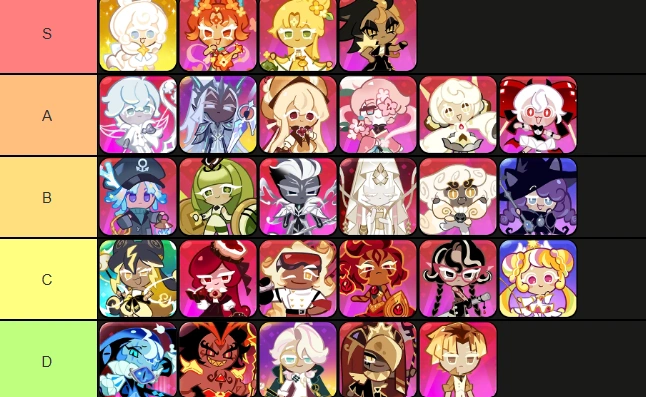 cookie run tier list | Fandom
