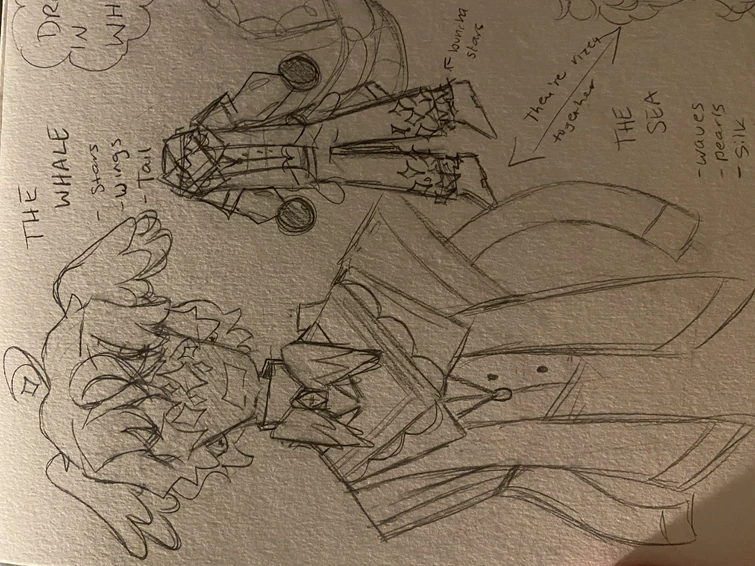 Regretevator Art Requests! ;3 | Fandom