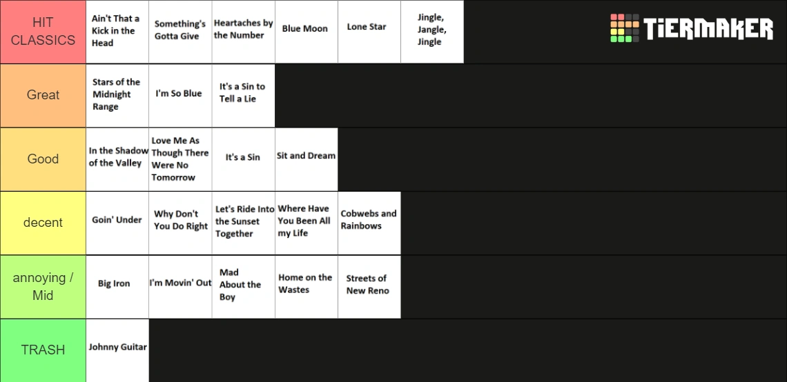 FNV Soundtrack Tierlist revamped (Now able to read!!) | Fandom