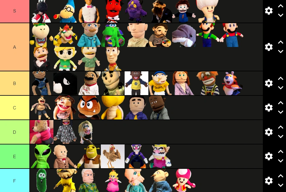 SML Character Tierlist 2 | Fandom