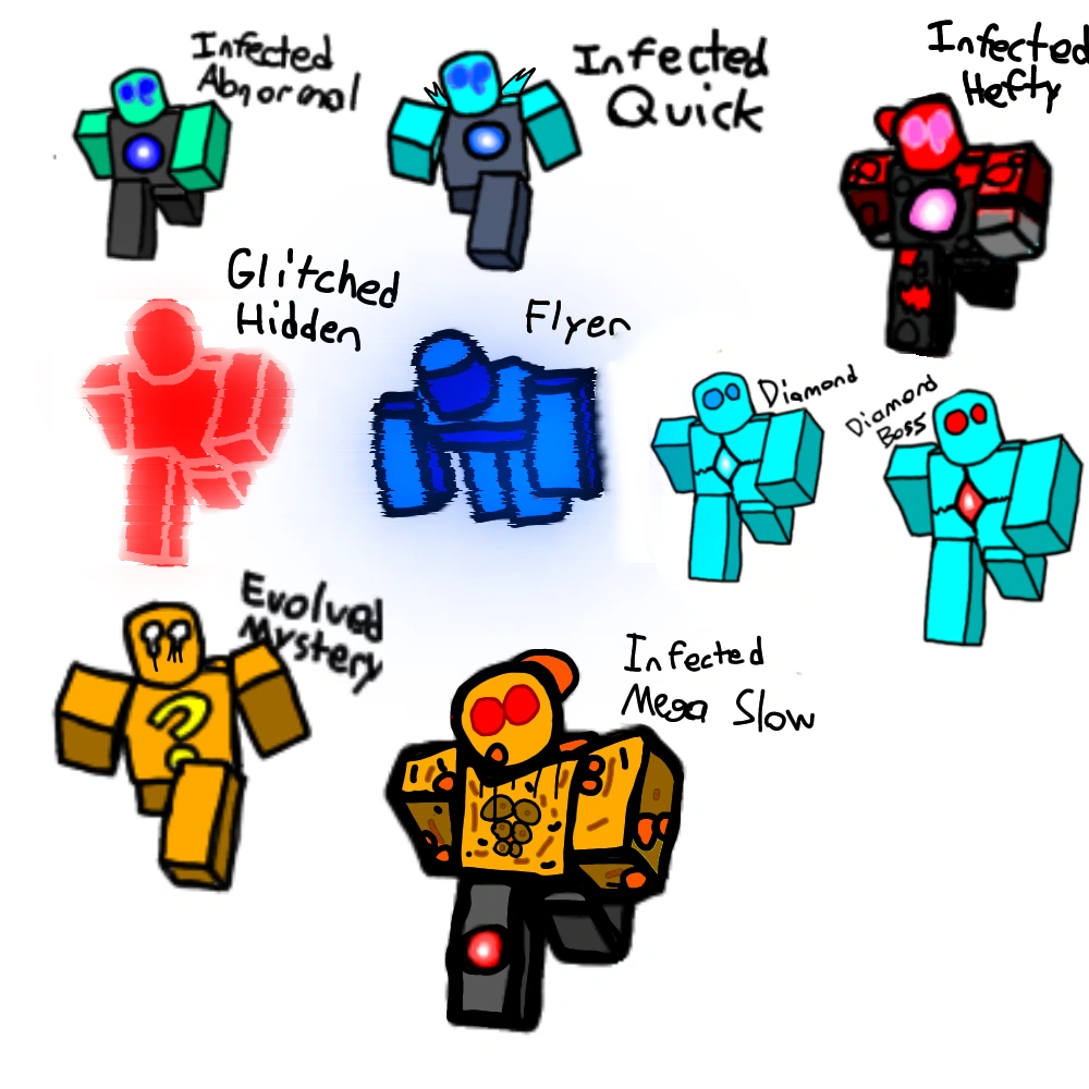 Long ago I made a Corrupt Mode.. | Fandom