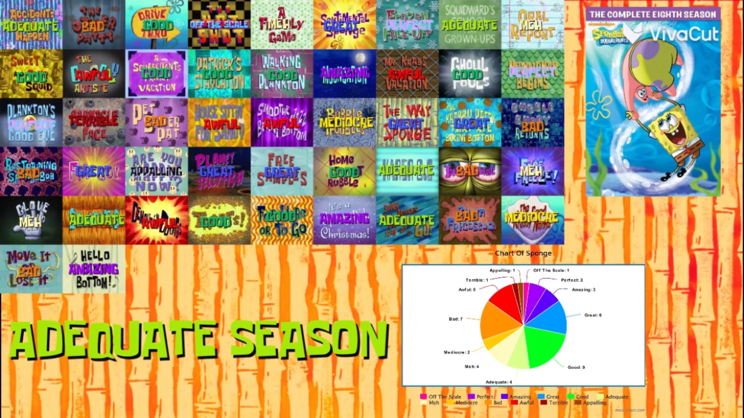 SpongeBob season 8 scorecard | Fandom