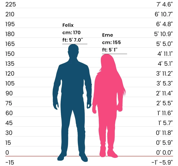 🧍‍♀️ | Fandom