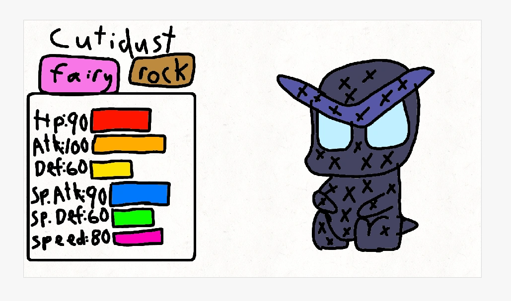 Cutidust and Celestel the space fakemon | Fandom