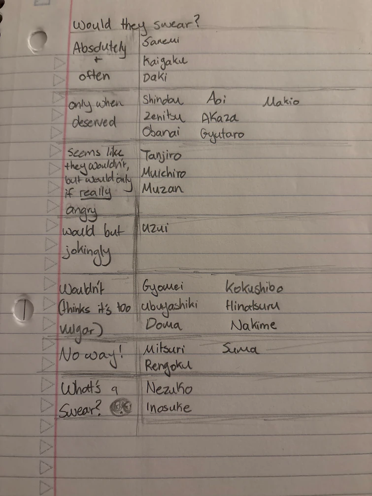 Character alignment chart and some thoughts | Fandom