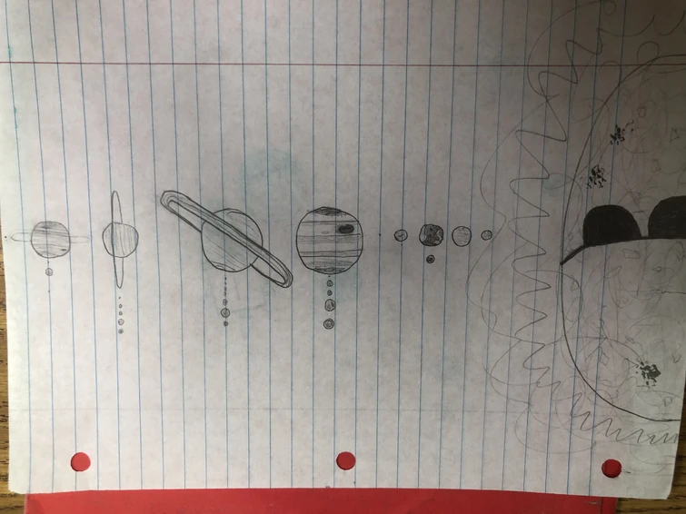 rate drawing I made | Fandom