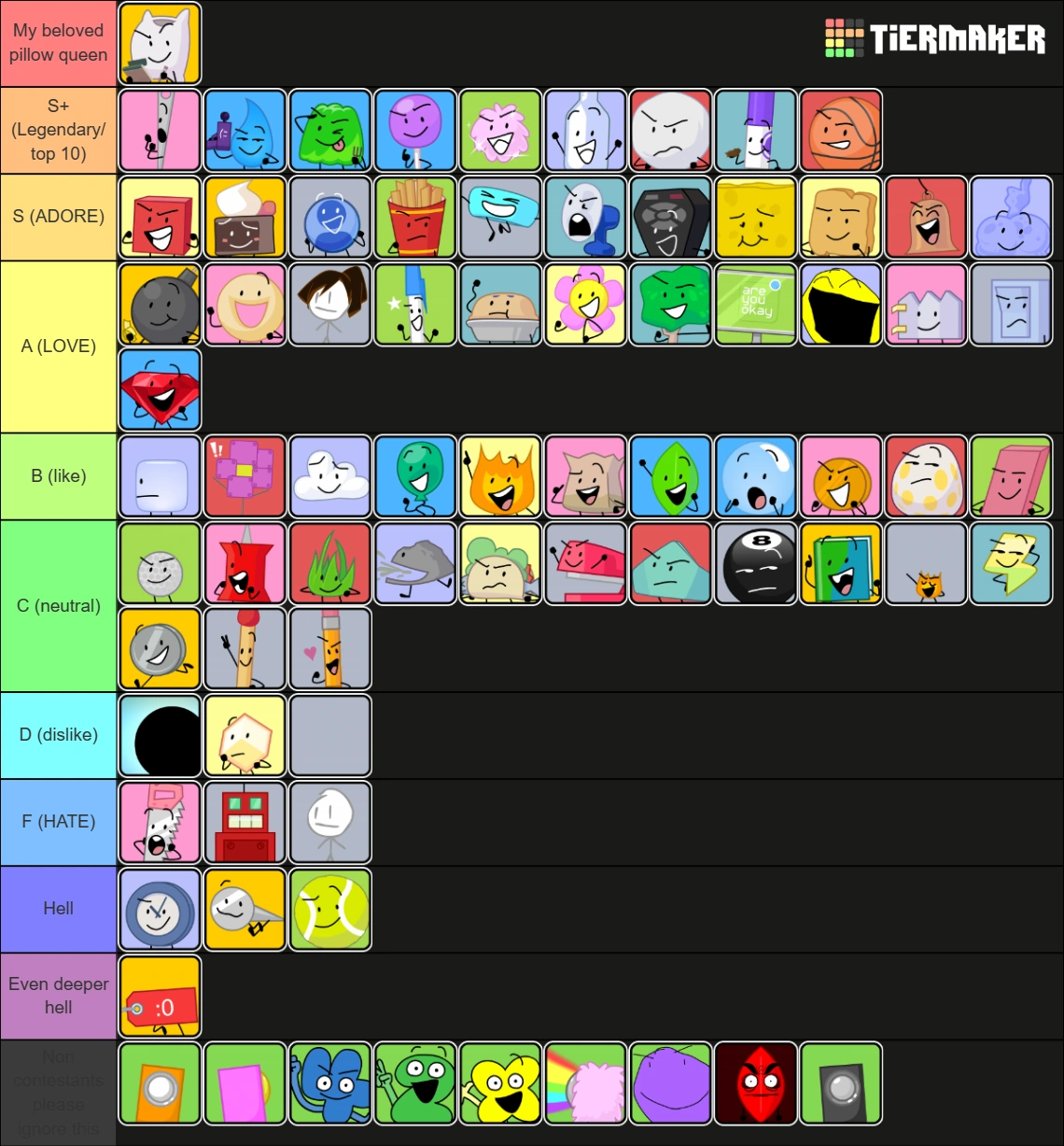 Updated ultimate BFDI tier list | Fandom