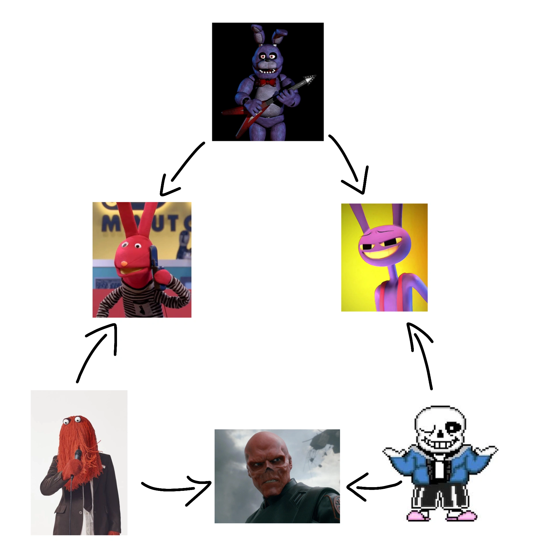 Fan Fusion Be Like: | Fandom