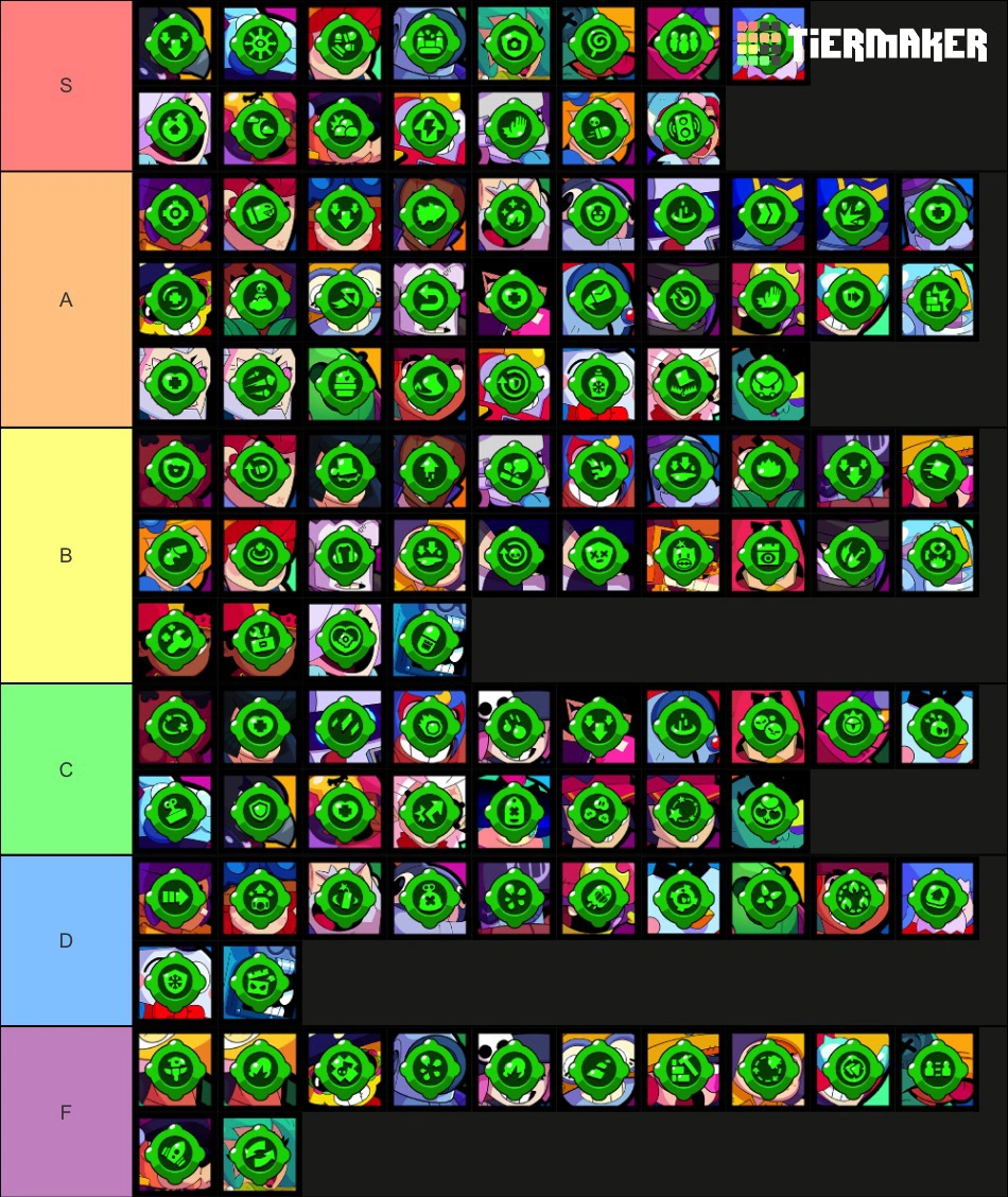 Gadgets tier list | Fandom