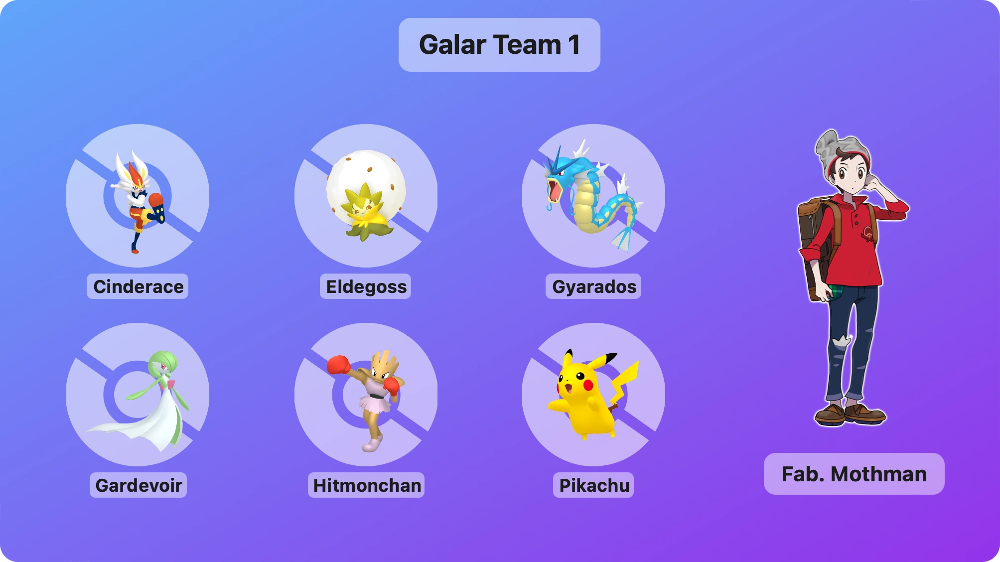 This was my first time in Galar, and my first team, what y'all think? | Fandom