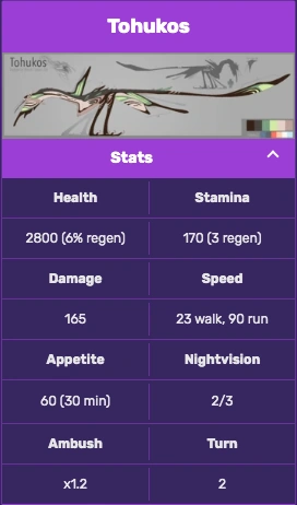 Tohukos stats. | Fandom