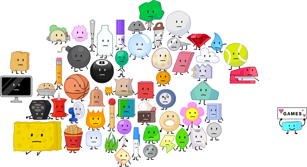 Objects' classification ( Fanmade ) | Fandom