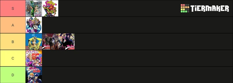This my JoJo part tier list as of now | Fandom