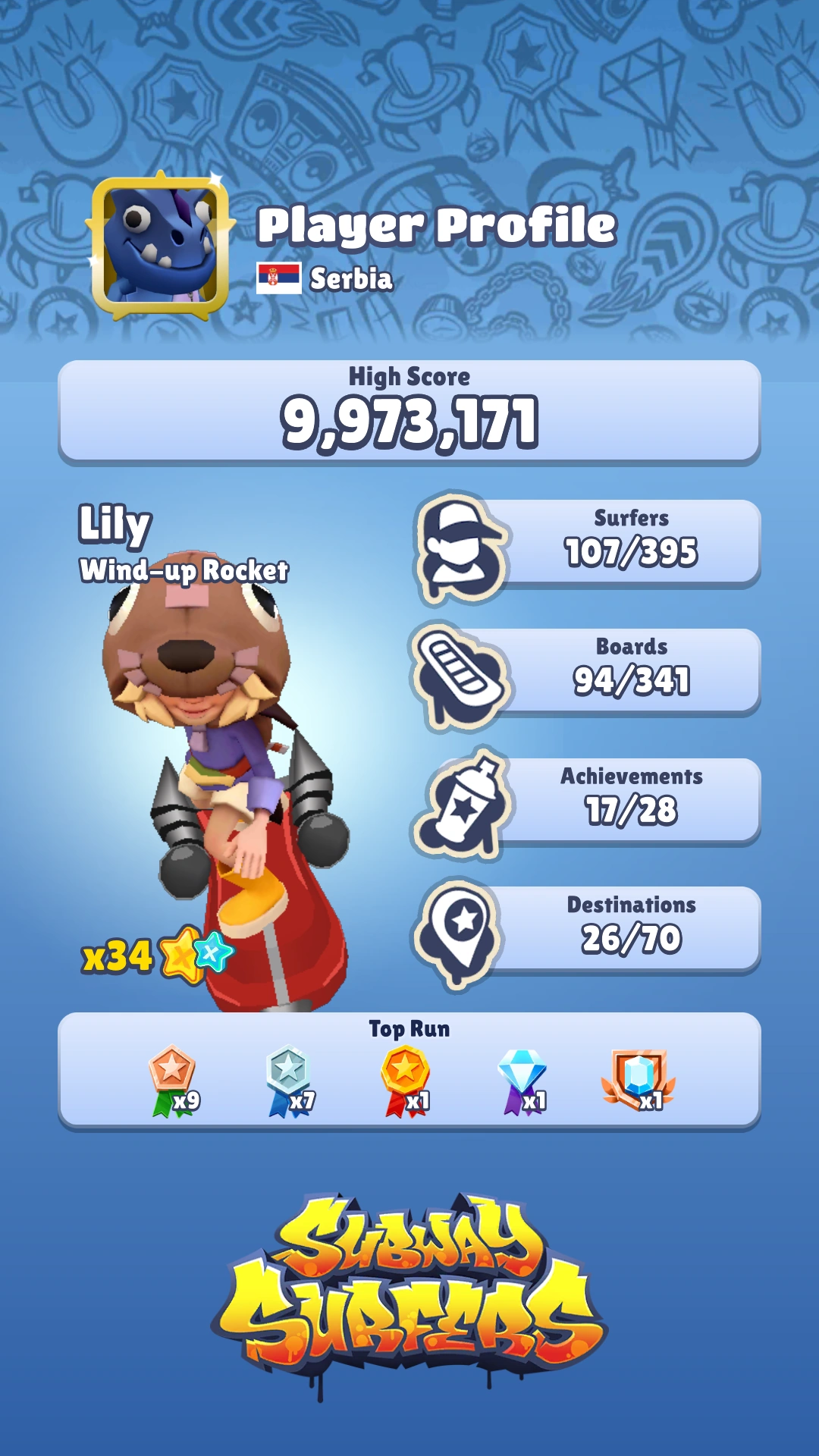 My in-game profile! | Fandom