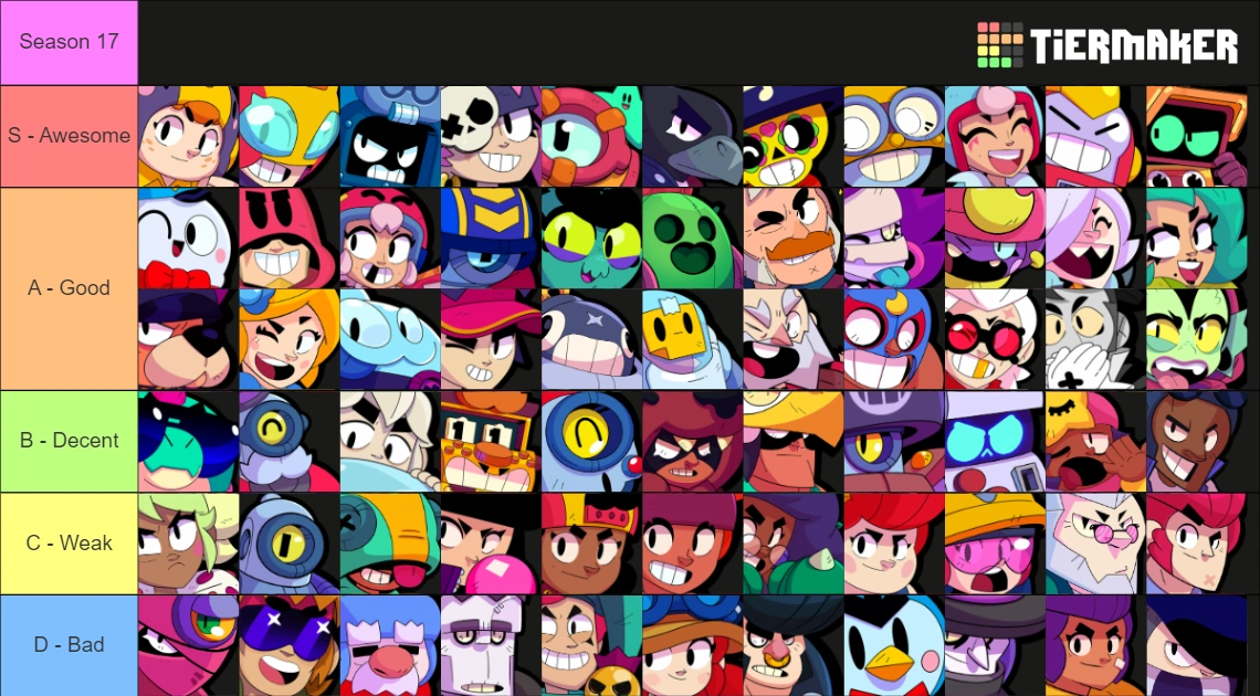 Final Season 17 Meta Tier list (Competitive) | Fandom