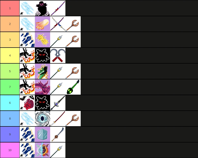 These are my top 10 builds in the game rn | Fandom