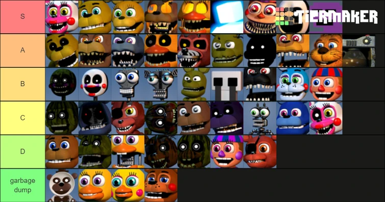My FNaF World TIERLIST. | Fandom