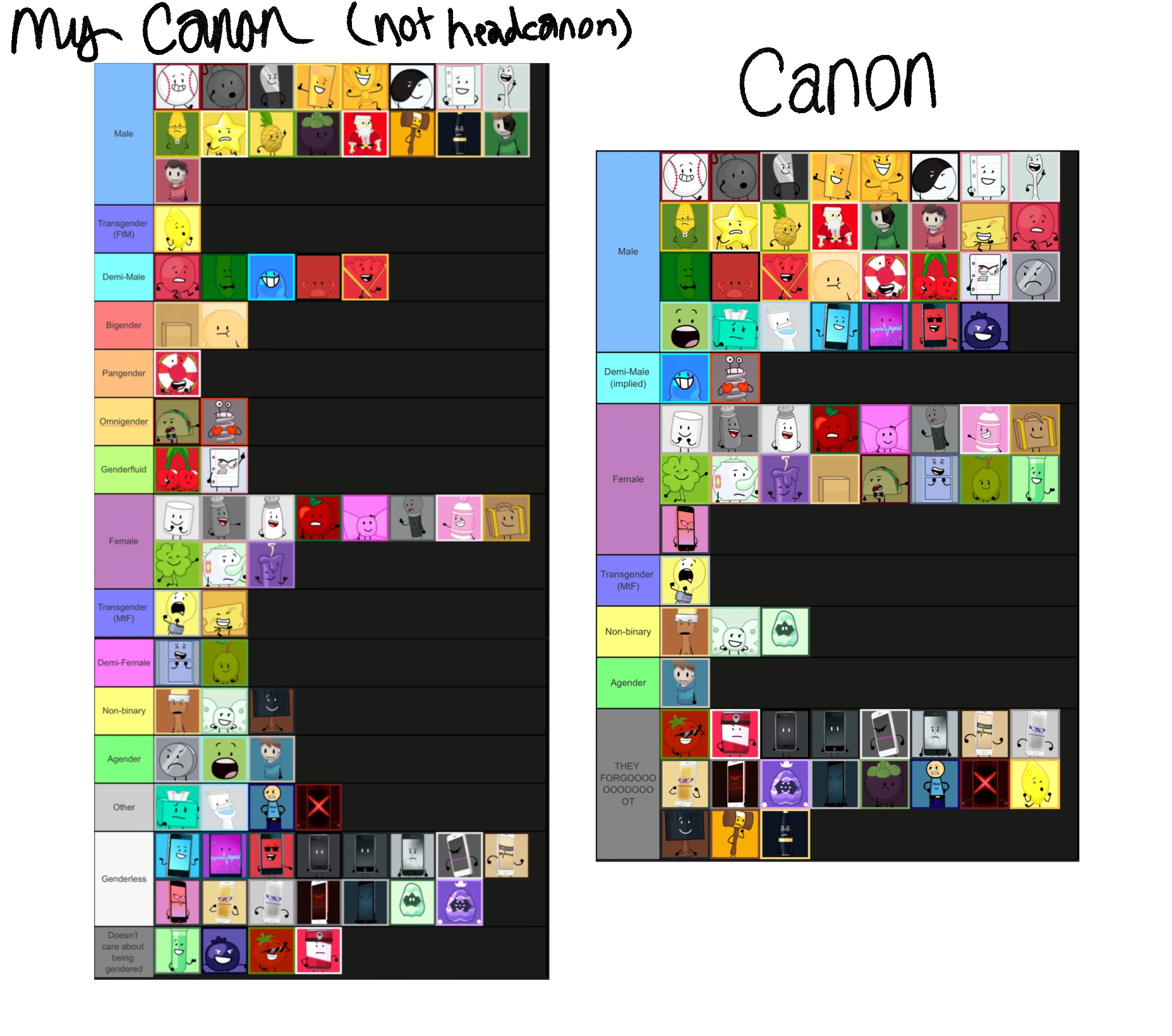 Hear me out (II gender stuff ig) | Fandom