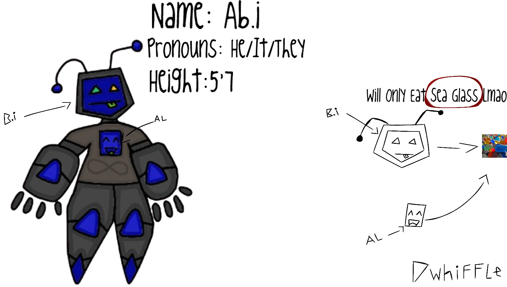 Gives you a Robot OC And Leaves | Fandom