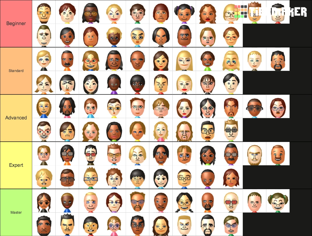 What i personally think the wii party difficulty chart shouldve been ...