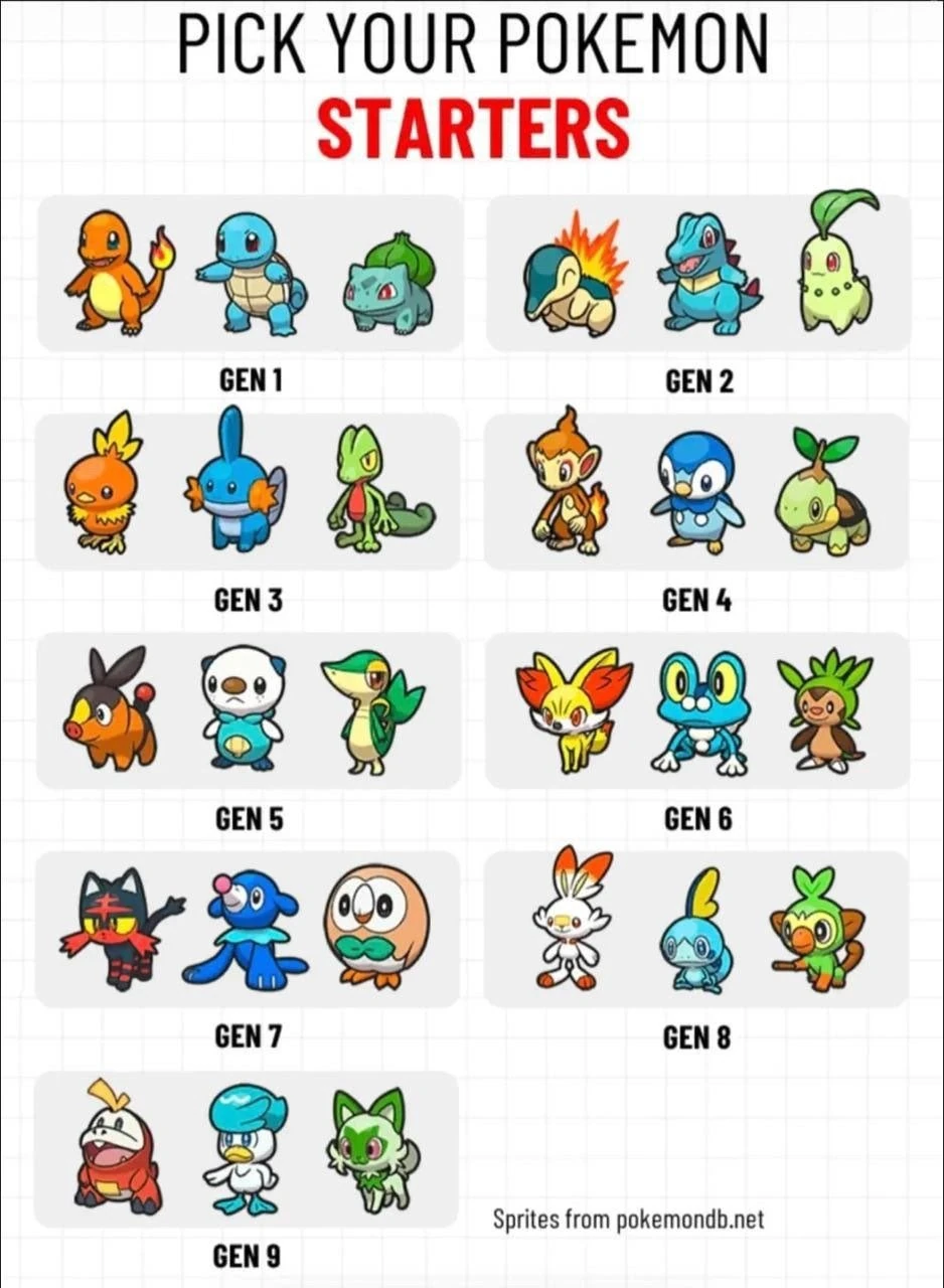 pick your pokemon starter | Fandom