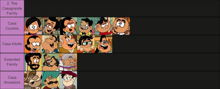 Discuss Everything About The Loud House Encyclopedia | Fandom