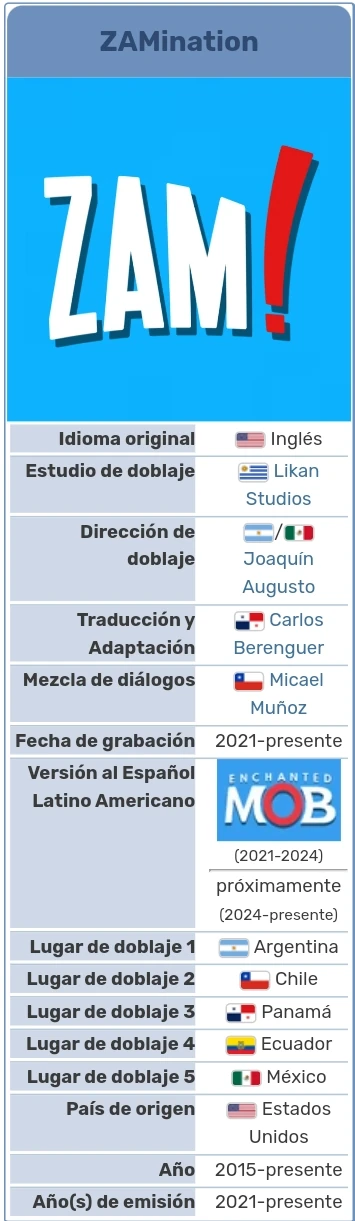 ¿Porque cambié el cliente en Zamination? | Fandom