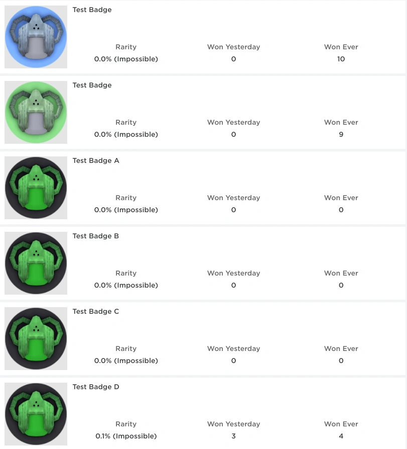 New Test Badges | Fandom