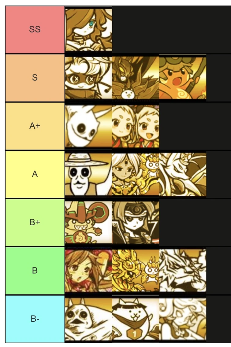 Uber tier list of ubers I have | Fandom