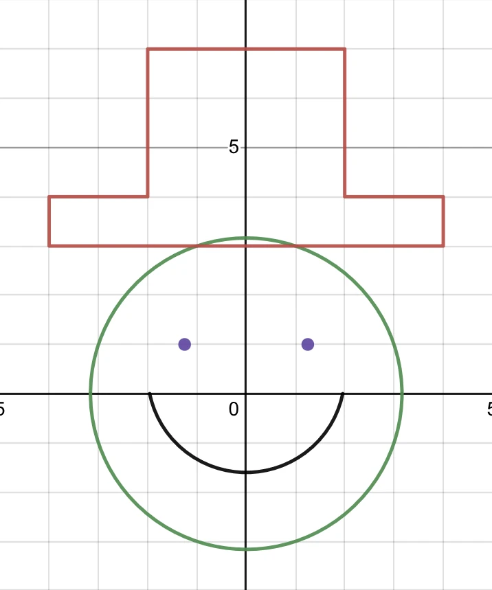 Desmos art | Fandom