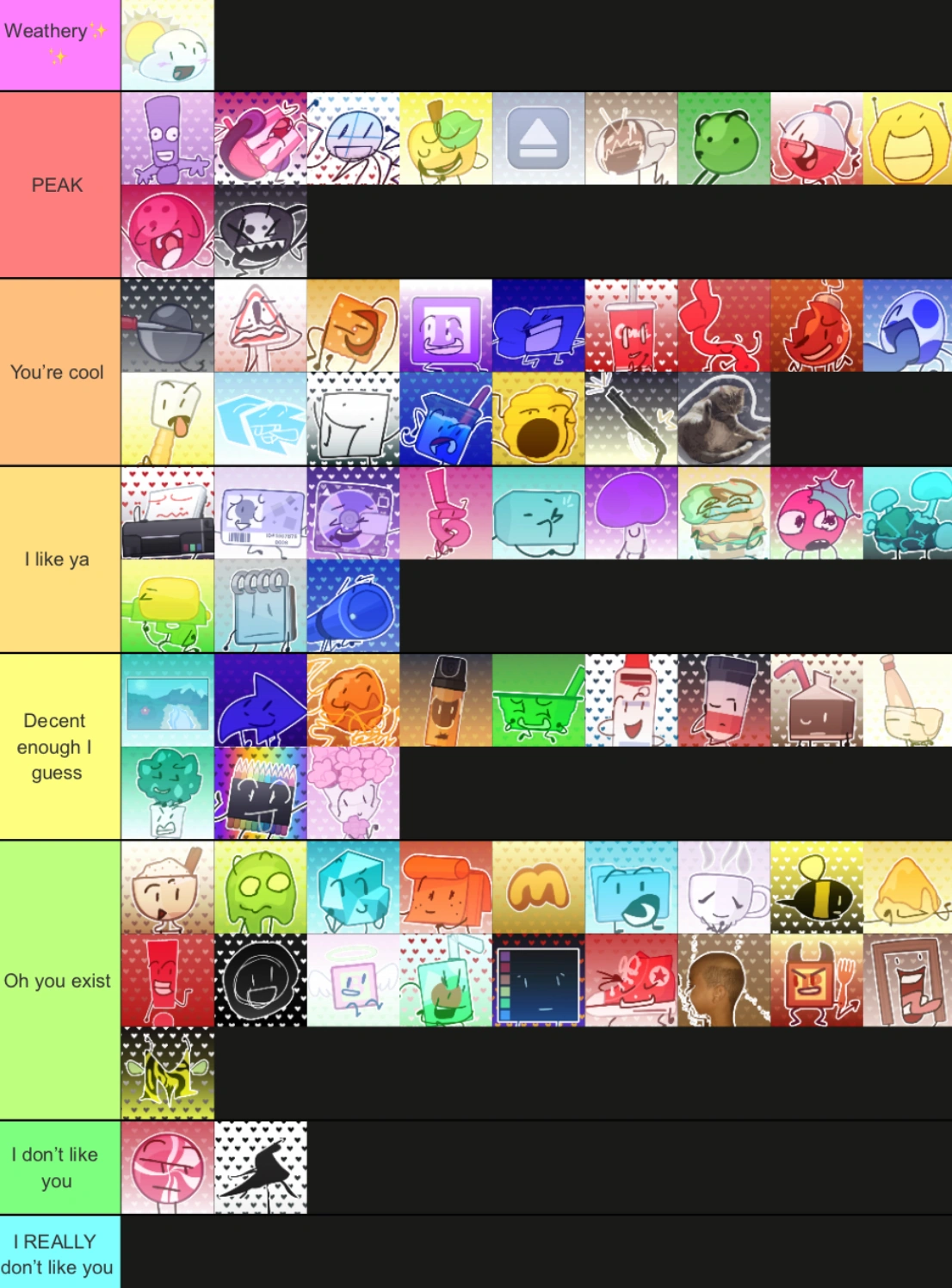 Animatic Battle tier list thingy | Fandom