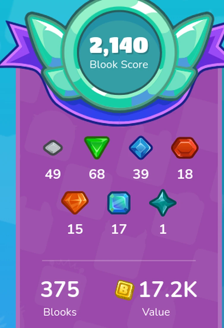 Leaderboard: Blook Score / Score | Fandom