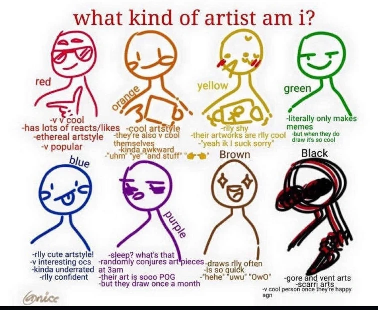 Guys what artist am i | Fandom