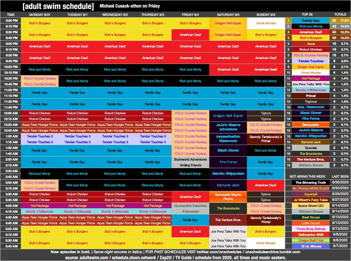 Cartoon Network Daily Schedule #1 | It's Not Just Panda that giving the ...
