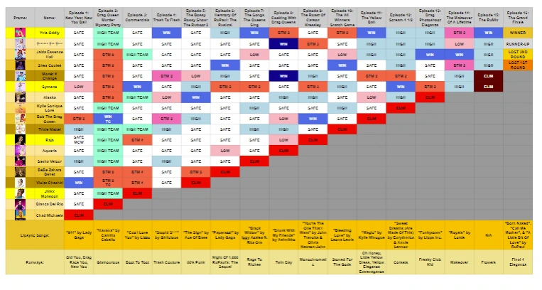 RPDR All Winners IMO | Fandom