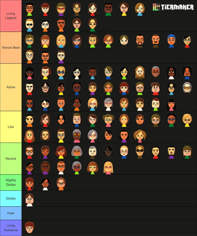 Mii League CPU Mii Tierlist | Fandom