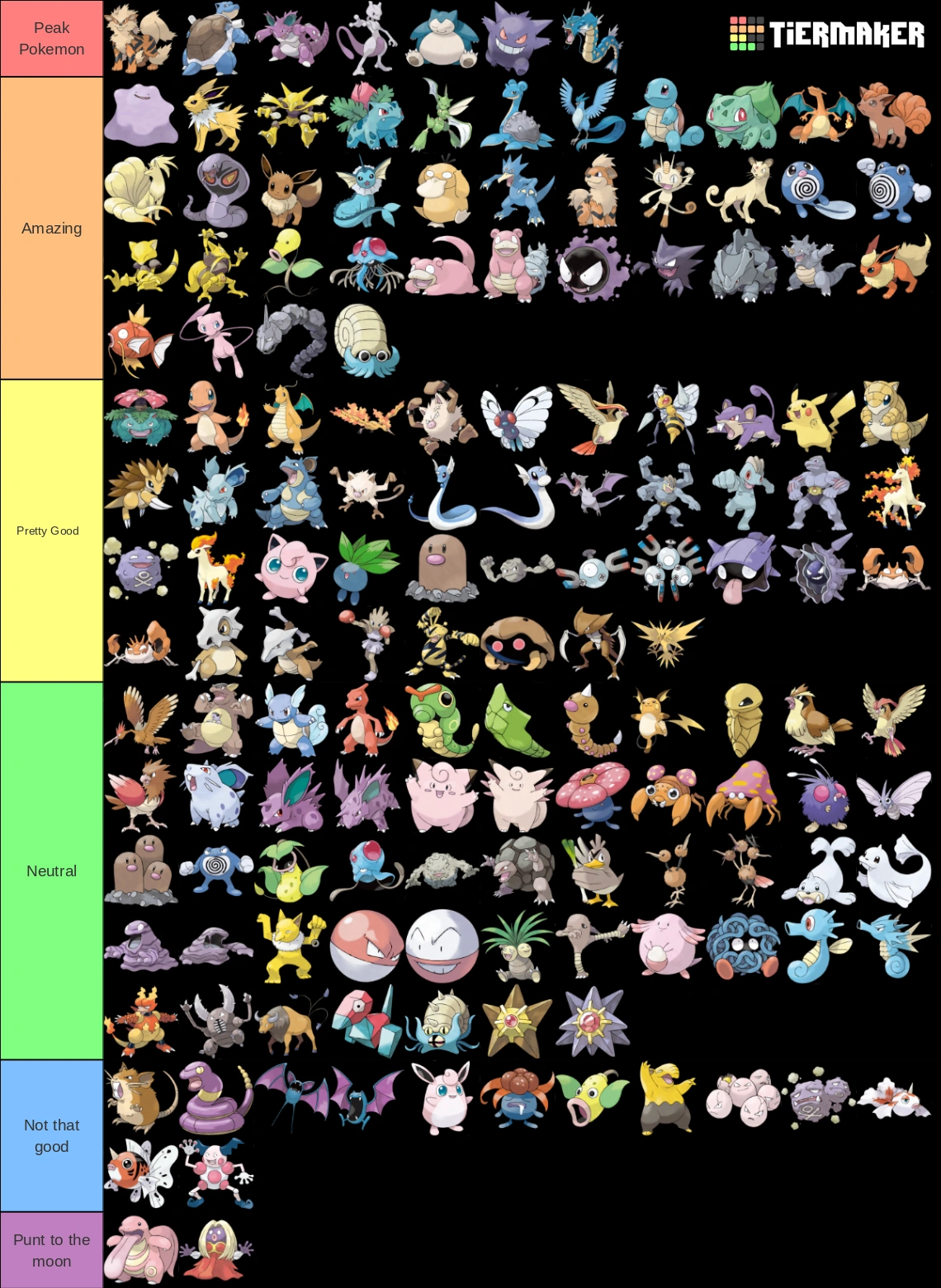 My Thoughts on all of the Kanto Pokemon | Fandom