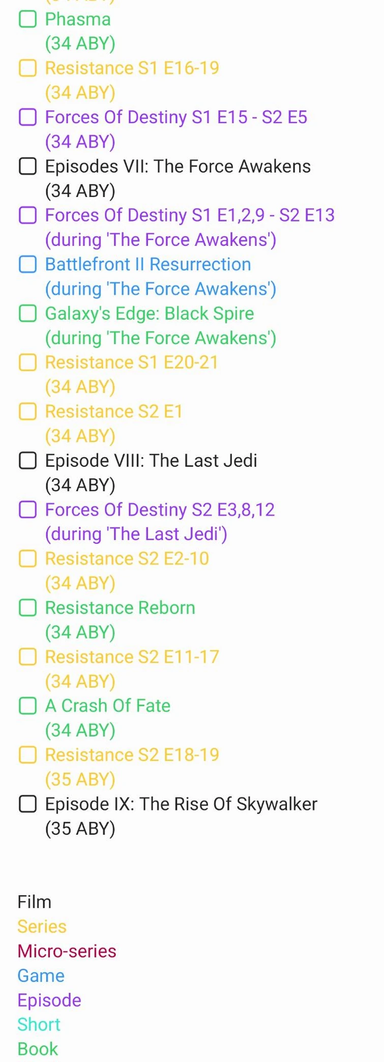 Star Wars Canon Timeline | Fandom