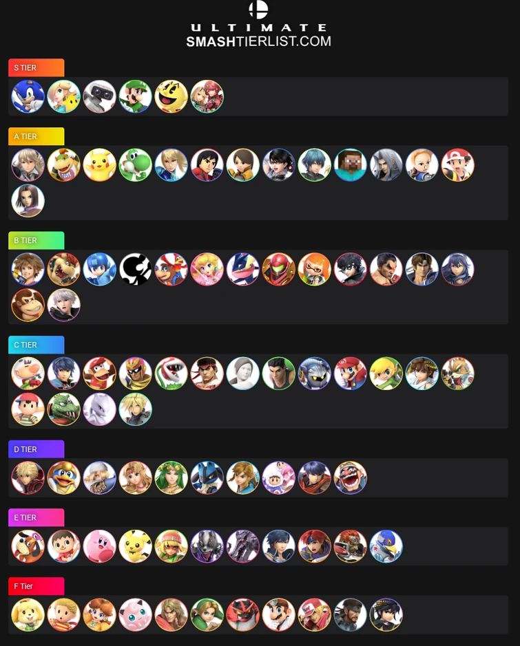 Ranking characters by how much I like them | Fandom