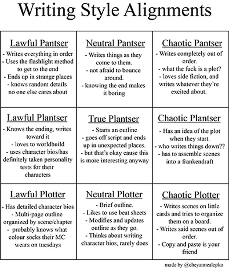 What kind am I? | Fandom