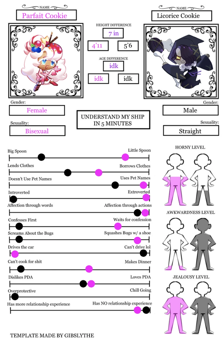 Hear me out on this ship... (Template by Gibslythe) | Fandom