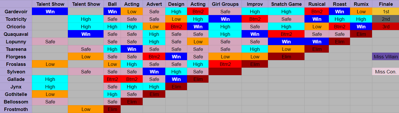 Pokemon's Drag Race | Fandom