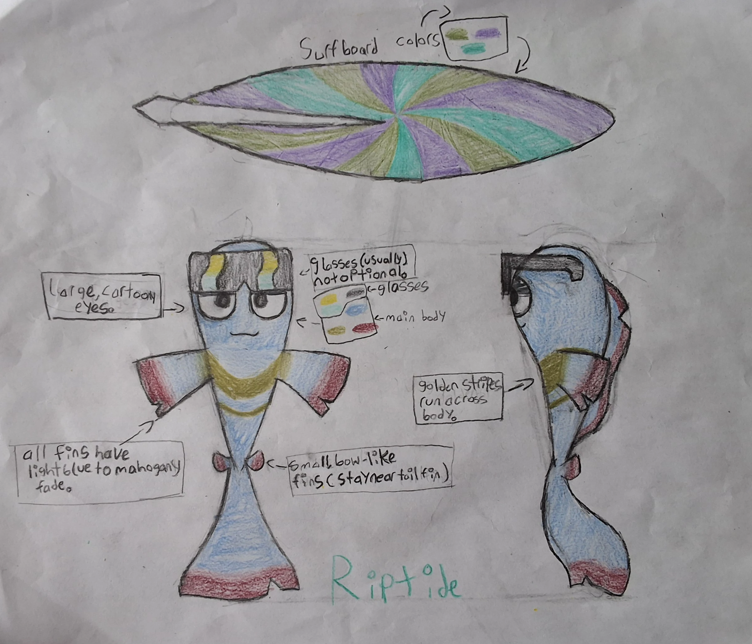 Mmmmmm, fish | Fandom