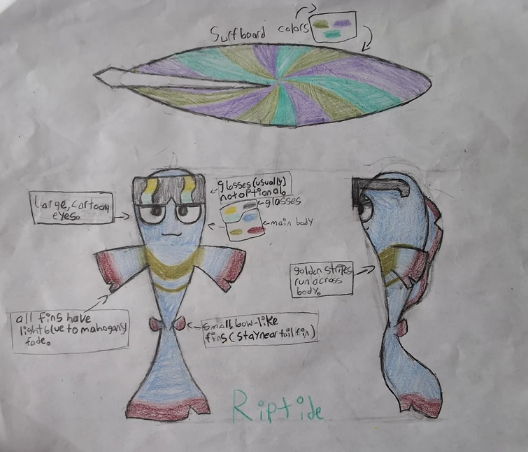 Mmmmmm, fish | Fandom