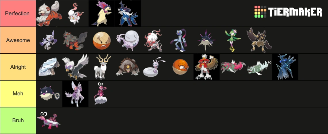 Hisuian Pokemon tier list | Fandom