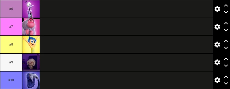 Ranking all the emotions in inside out 2 (#1 best #10 worst) | Fandom