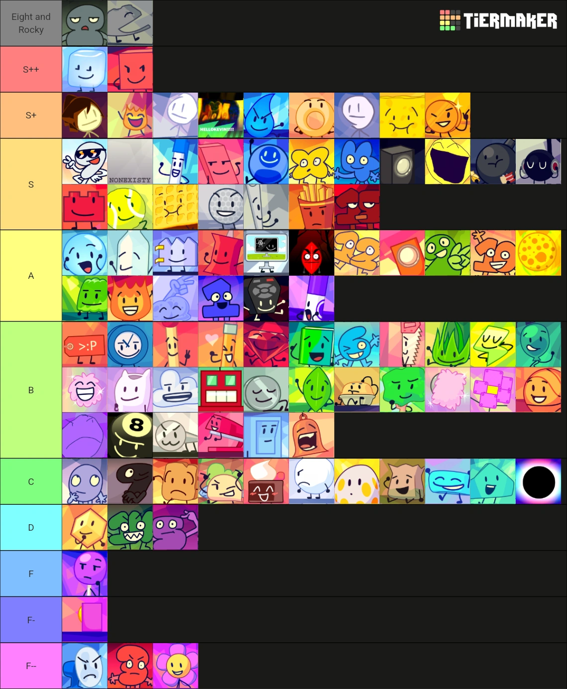 Tier List (as of TPOT 14) | Fandom