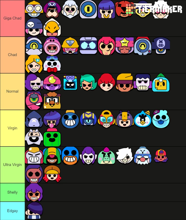 Tier list on how chad a brawl stars player based on their brawler mains ...