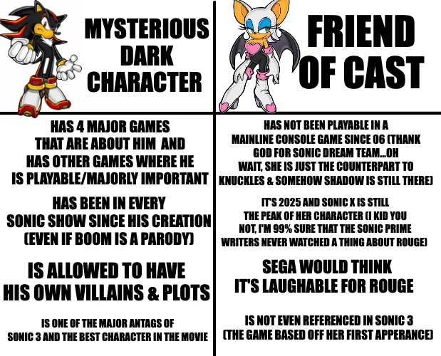 Shadow & Rouge's Treatment by Sega throughout the Years | Fandom